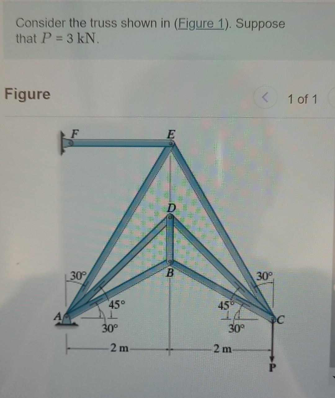 Solved Consider the truss shown in (Figure 1). Suppose that | Chegg.com