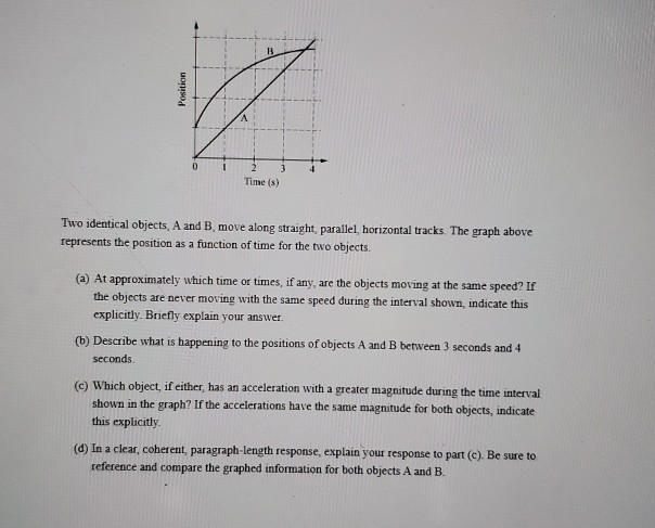 Solved B Position 0 Time S Two Identical Objects A And