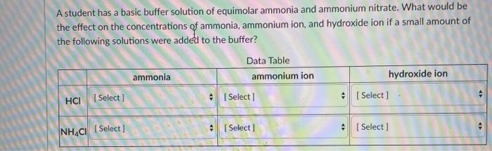 Solved A student has a basic buffer solution of equimolar | Chegg.com