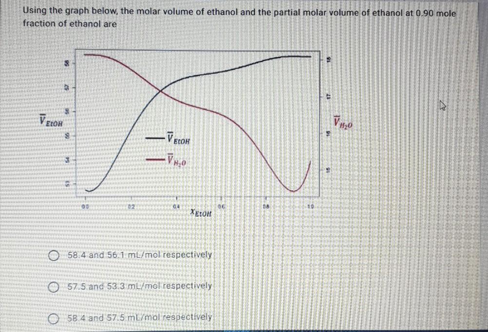 Solved Using the graph below, the molar volume of ethanol | Chegg.com