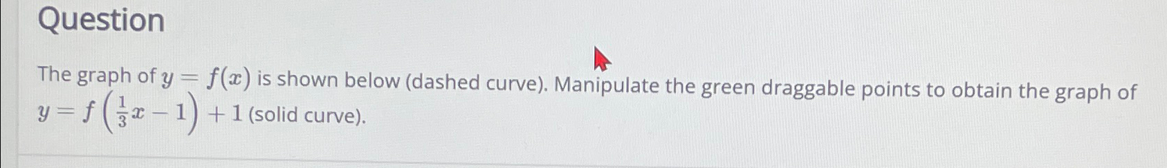 Solved QuestionThe graph of y=f(x) ﻿is shown below (dashed | Chegg.com