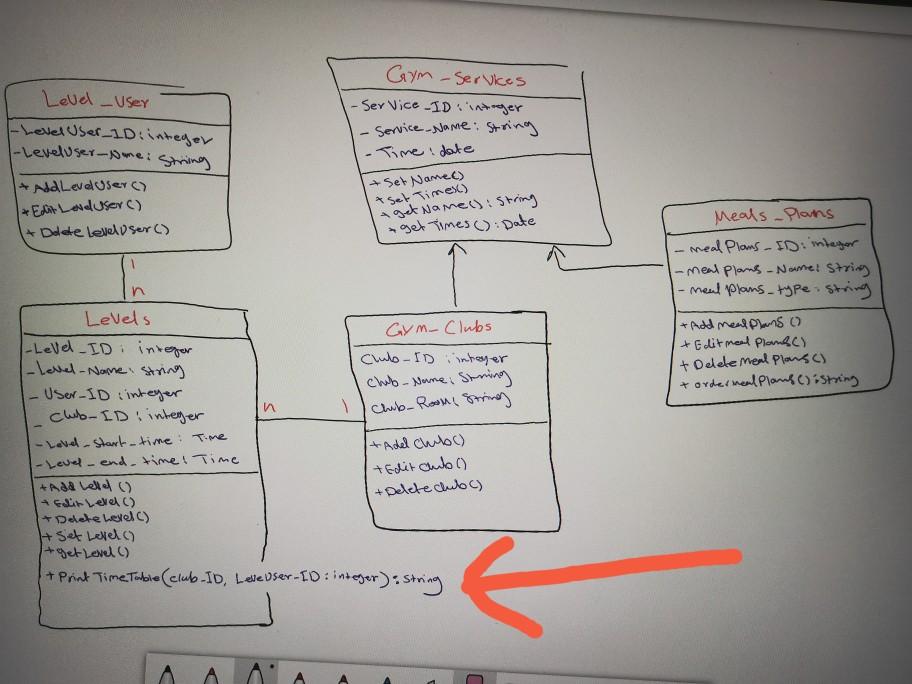 Solved In java uml class diagram (NOTE: there's another | Chegg.com