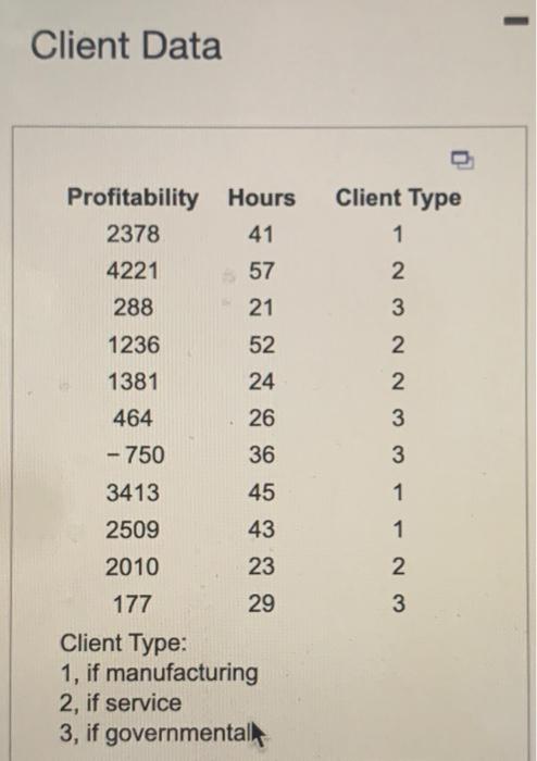 Solved Client Data Client Type: 1 , if manufacturing 2 , if | Chegg.com