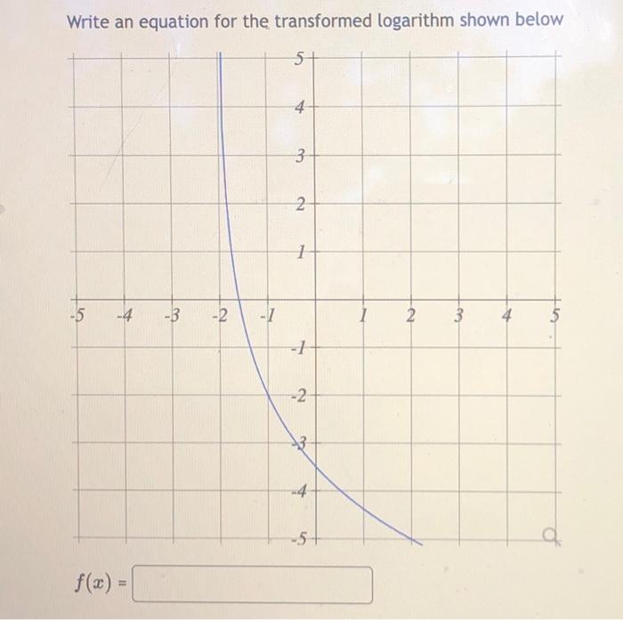 Solved Write an equation for the transformed logarithm shown | Chegg.com