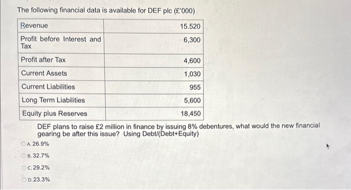 Solved The following financial data is available for DEF plc | Chegg.com