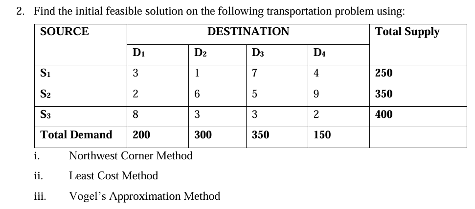 Solved 2. ﻿Find the initial feasible solution on the | Chegg.com