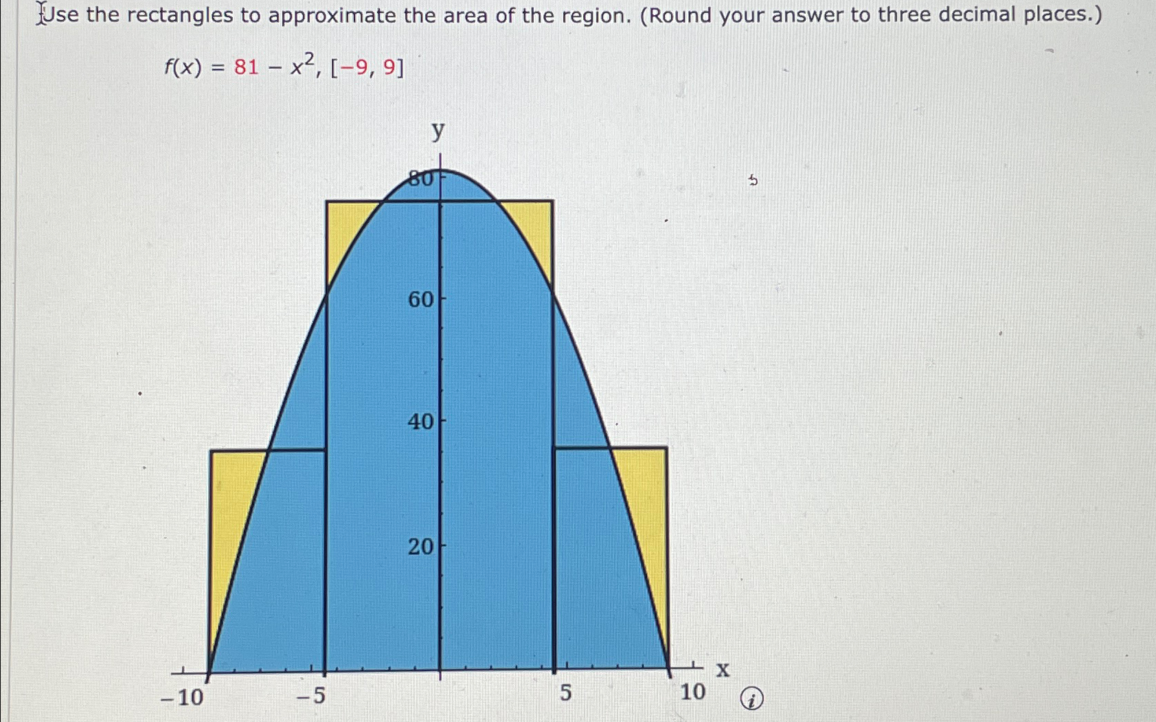 Solved Use the rectangles to approximate the area of the | Chegg.com