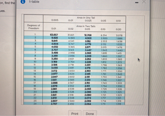 Solved Using a table of critical t-values of the t | Chegg.com