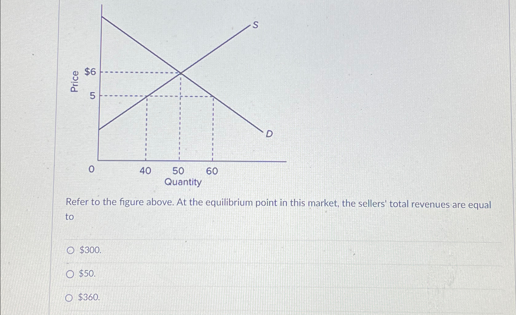 Solved Refer to the figure above. At the equilibrium point | Chegg.com