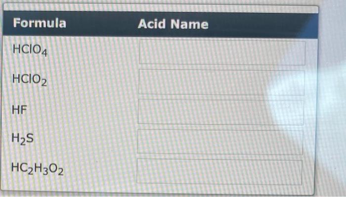 Solved Acid Name HClO4 HClO2 HF H2 S HC2H3O2 | Chegg.com