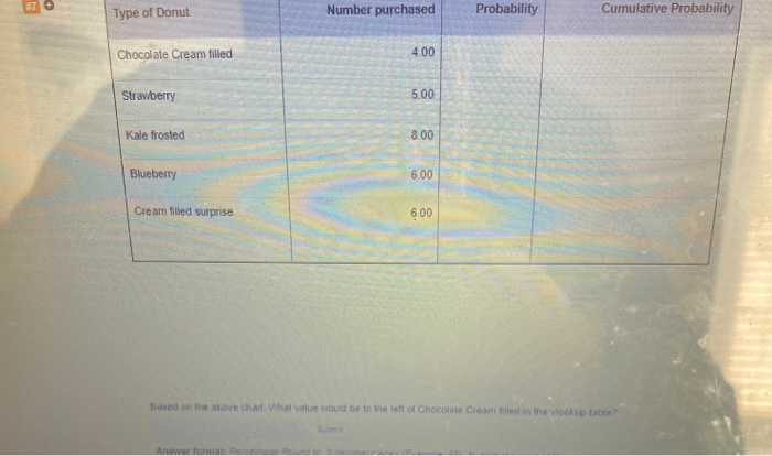 Solved Type of Donut Number purchased Probability Cumulative | Chegg.com