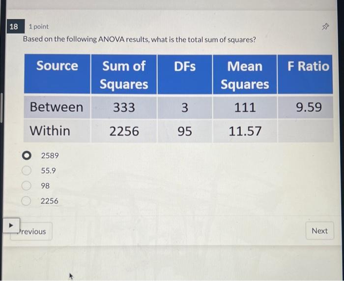 Solved 1 point Based on the following ANOVA results, what is | Chegg.com