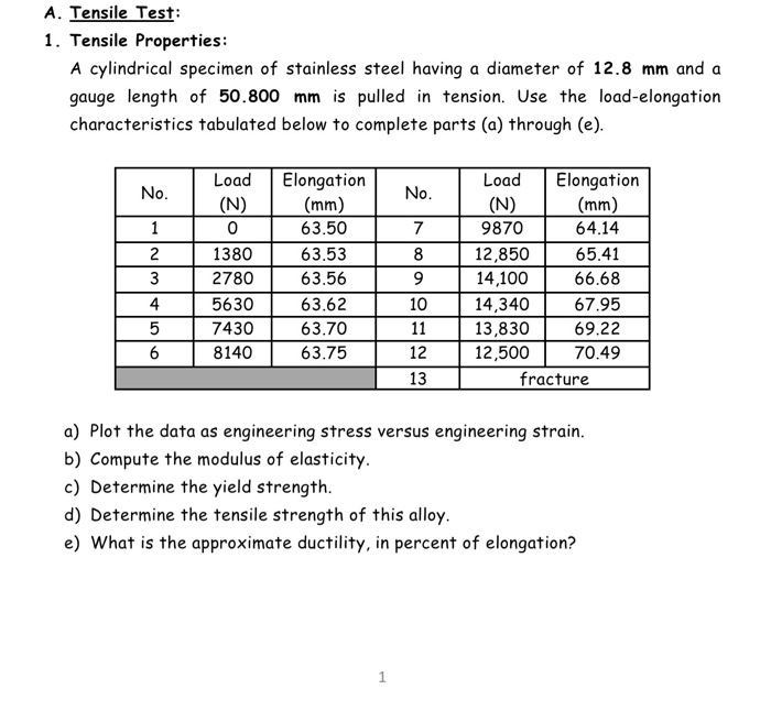 Solved A. Tensile Test: 1. Tensile Properties: A cylindrical | Chegg.com