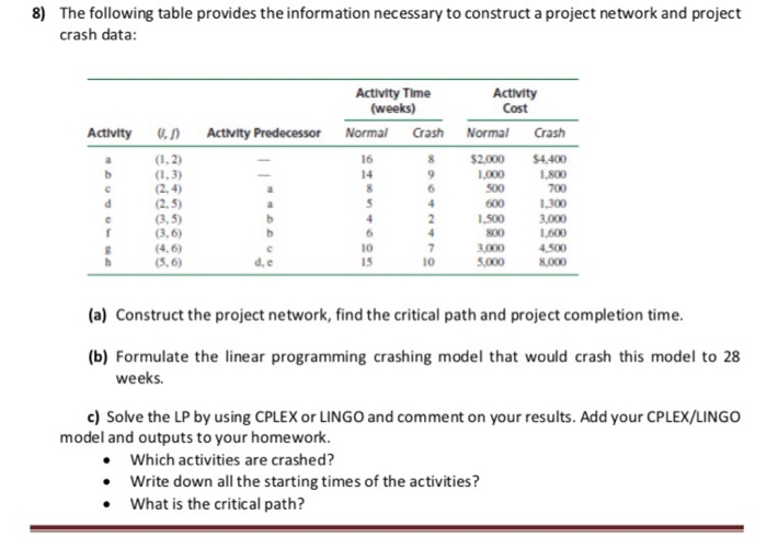 Solved 8) The following table provides the information | Chegg.com
