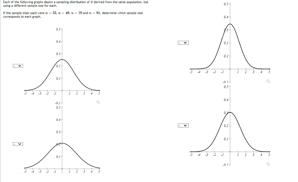Solved Each of the following graphs depict a sampling | Chegg.com