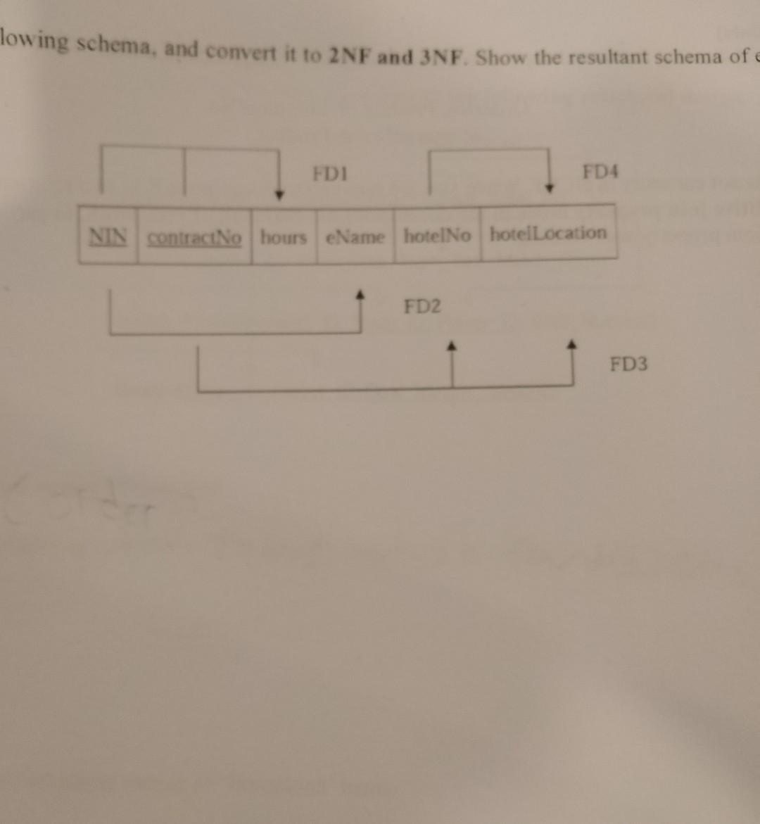 Solved ing schema, and comvert it to 2NF and 3NF. Show the | Chegg.com