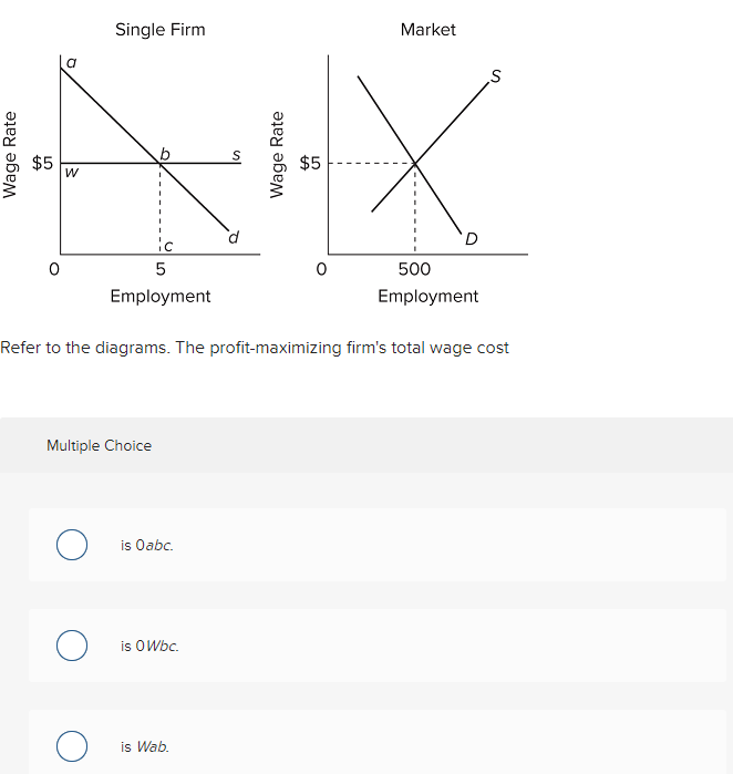 Solved Refer to the diagrams. The profit-maximizing firm's | Chegg.com