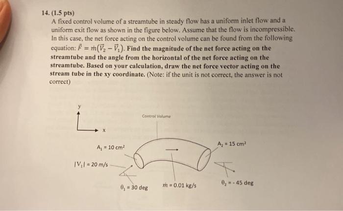 14. (1.5 pts) A fixed control volume of a streamtube | Chegg.com