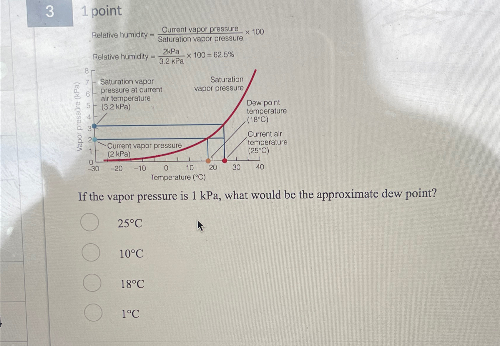 Solved 31 ﻿pointRelative humidity | Chegg.com
