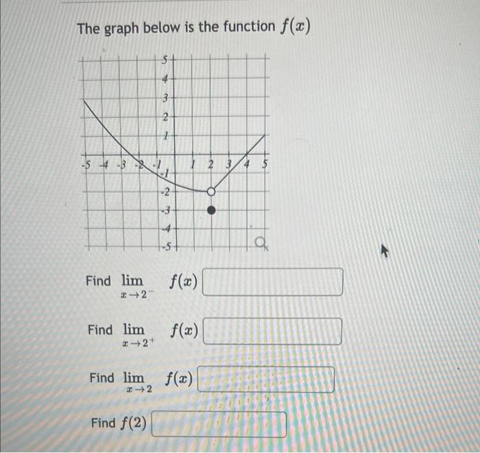Solved The graph below is the function f(x) Find limx→2−f(x) | Chegg.com
