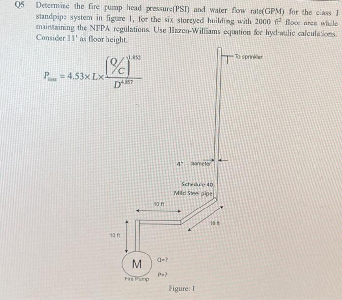 Solved Q5 Determine the fire pump head pressure(PSI) and | Chegg.com