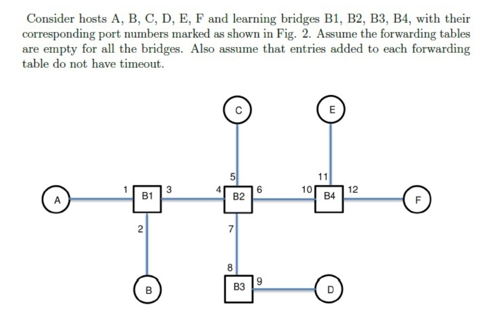 Solved Consider hosts A, ﻿B, ﻿C, ﻿D, ﻿E, ﻿F and learning | Chegg.com