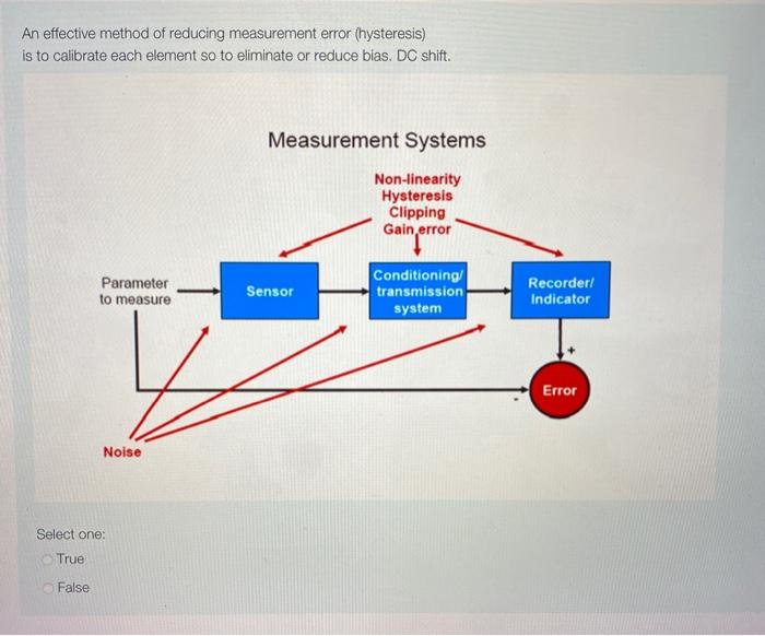 Solved An effective method of reducing measurement error | Chegg.com