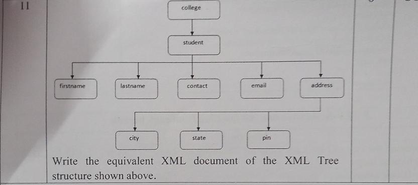 Solved Write The Equivalent Xml Document Of The Xml Tree 5289