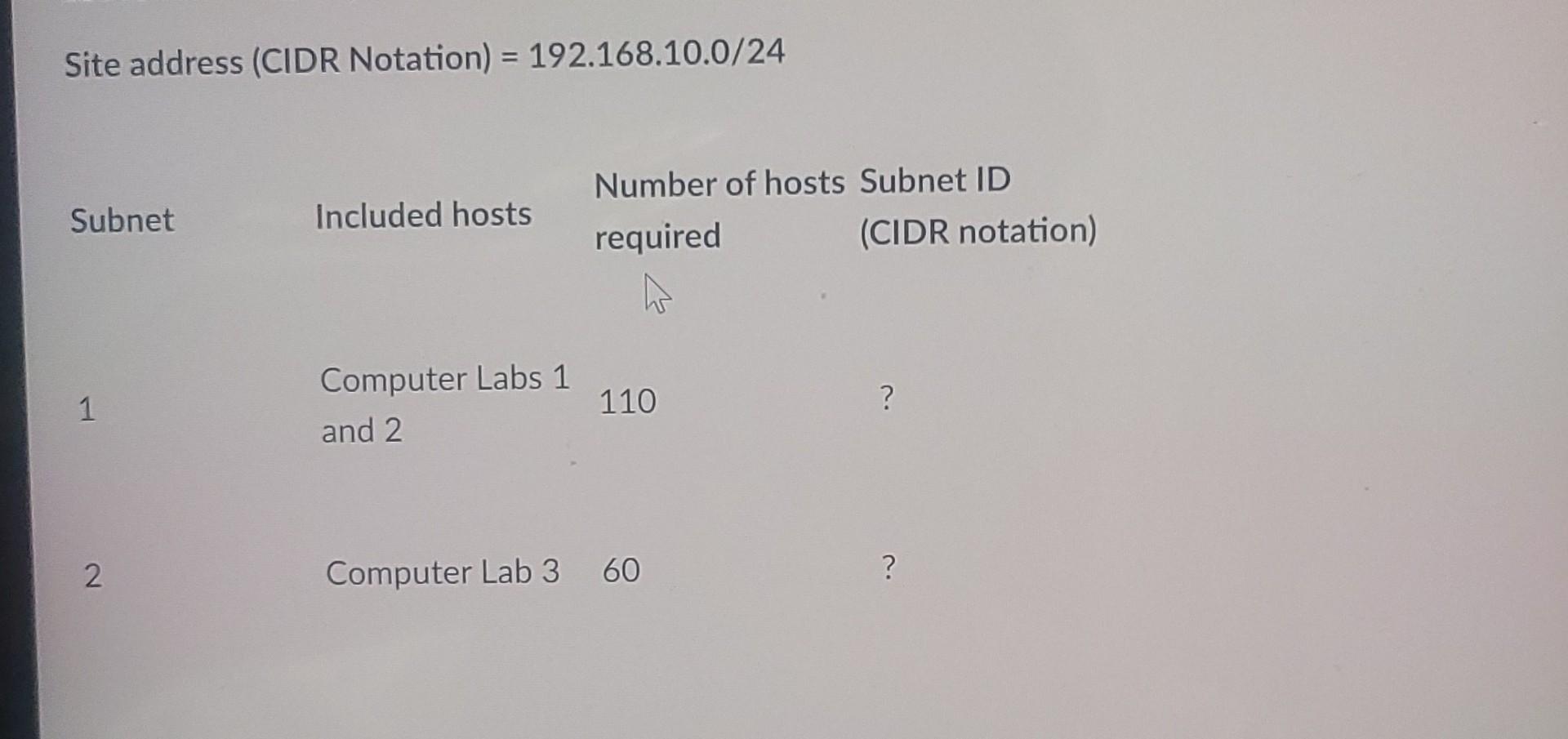 Solved Site address (CIDR Notation) = 192.168.10.0/24 Subnet | Chegg.com