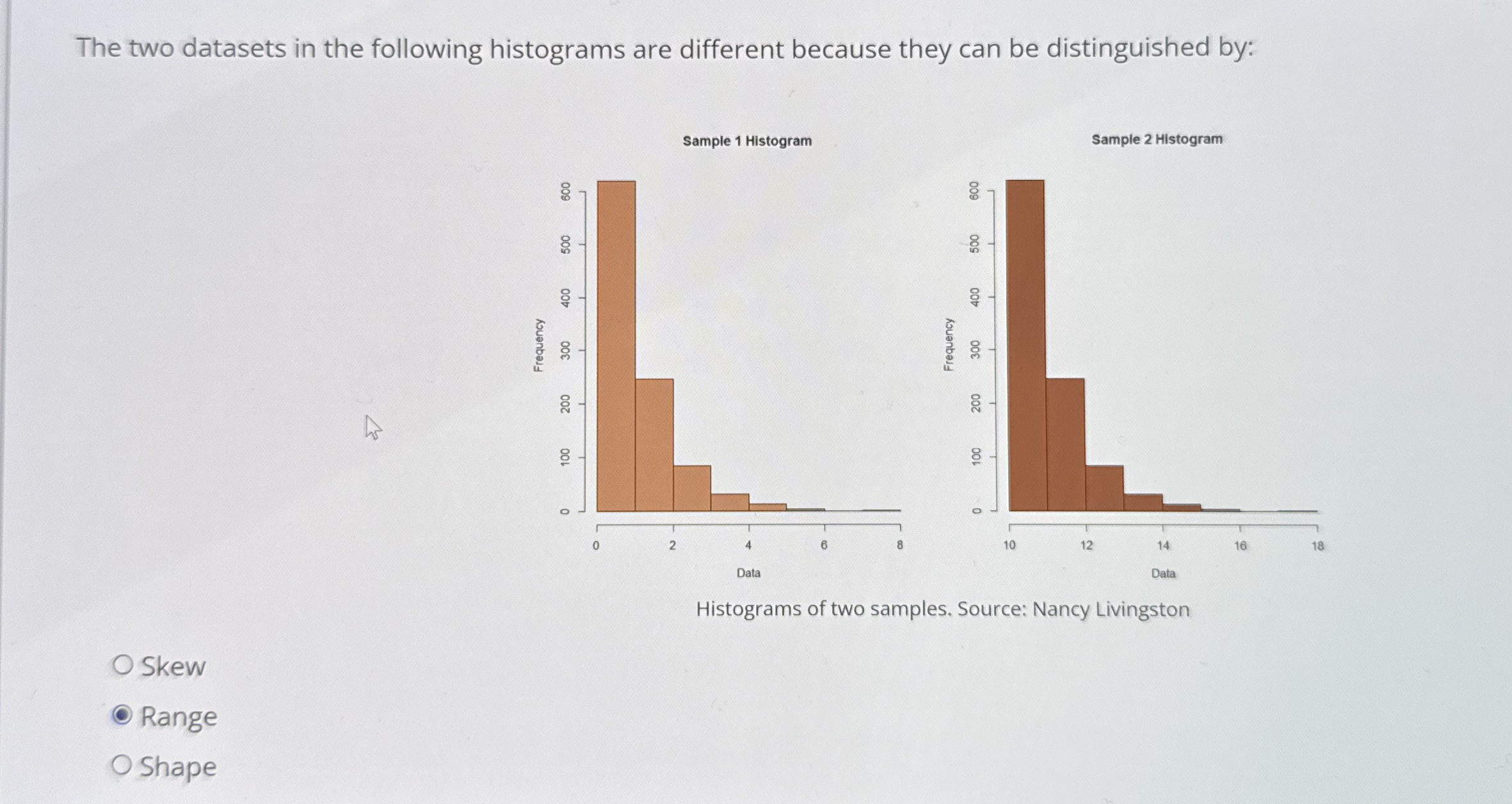 Solved The two datasets in the following histograms are | Chegg.com