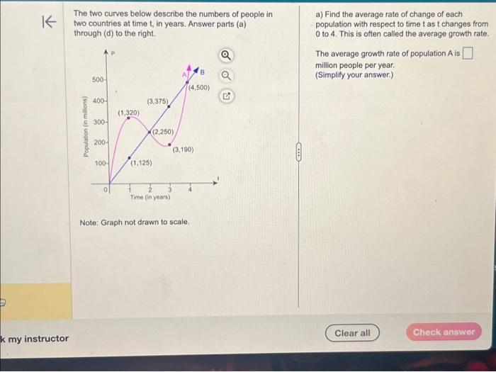 Solved The two curves below describe the numbers of people | Chegg.com
