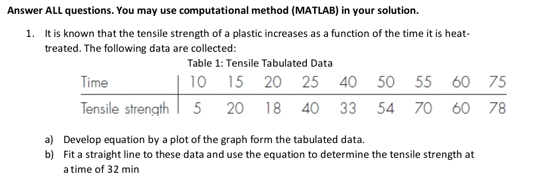 Solved Answer ALL questions. You may use computational | Chegg.com
