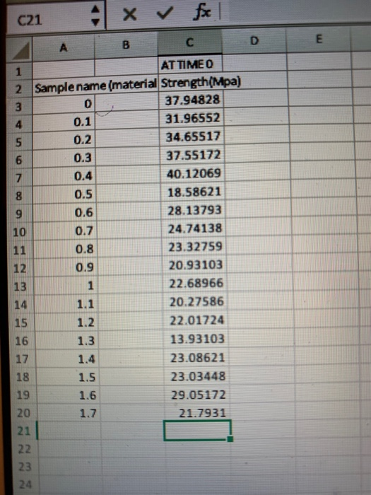 Solved You are given an excel spreadsheet that has results | Chegg.com