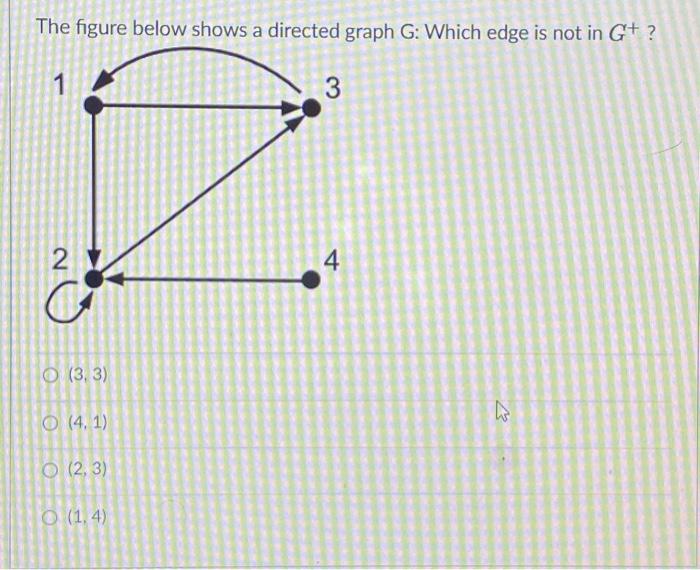 Solved The figure below shows a directed graph G: Which edge | Chegg.com