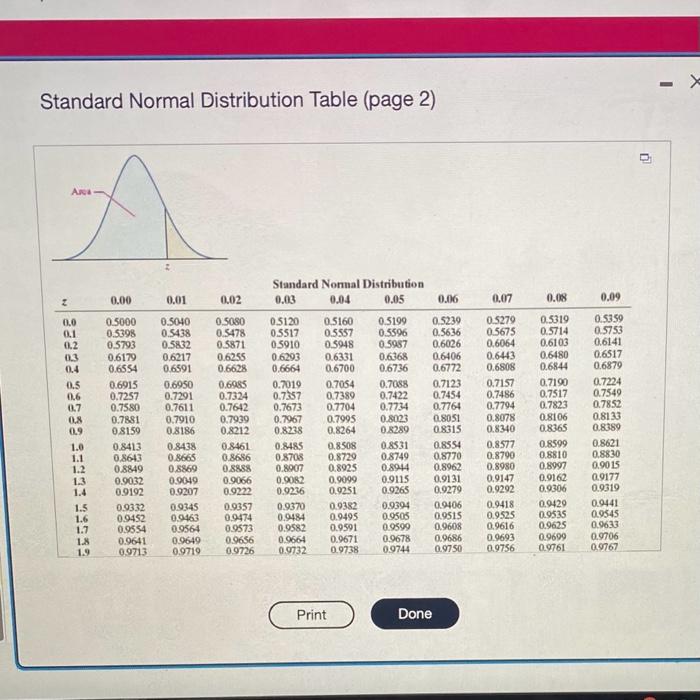 Solved Determine the total area under the standard normal | Chegg.com