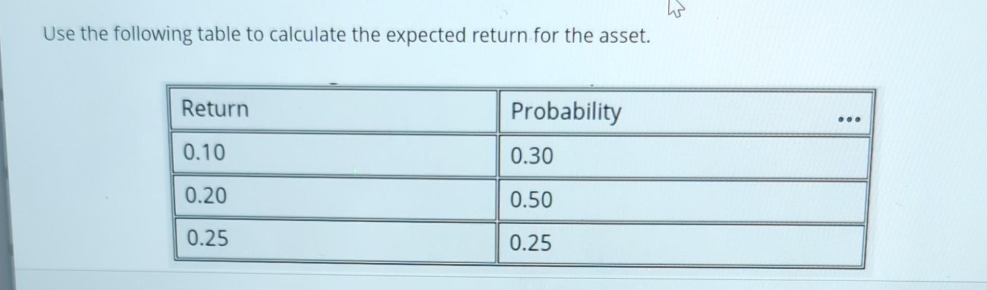 Solved Use the following table to calculate the expected | Chegg.com