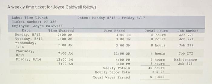 Solved A weekly time ticket for Joyce Caldwell | Chegg.com