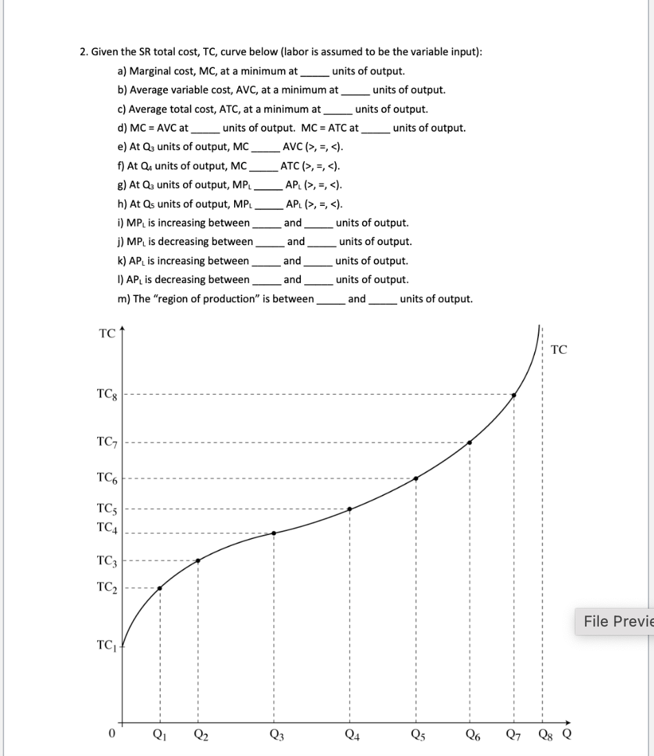 Solved units of ﻿labor.dMPL=APL atunits of ﻿labor. | Chegg.com