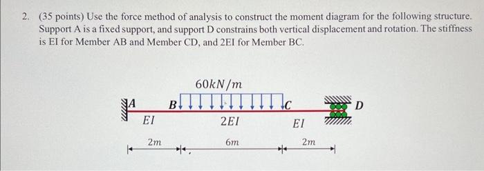 Solved 2. ( 35 points) Use the force method of analysis to | Chegg.com