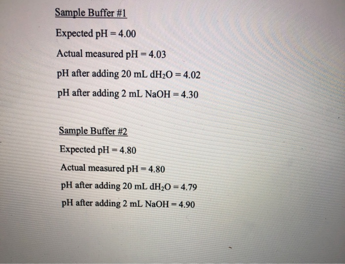 D. Preparation of sample buffers D1. Show a sample | Chegg.com