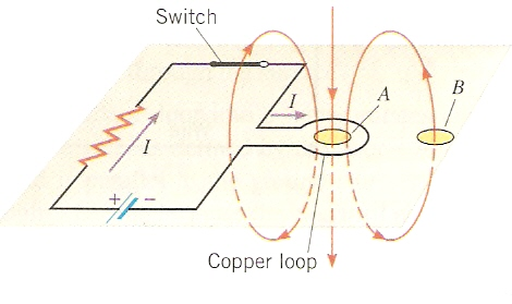 As the picture shows, a loop of copper wire is lying | Chegg.com