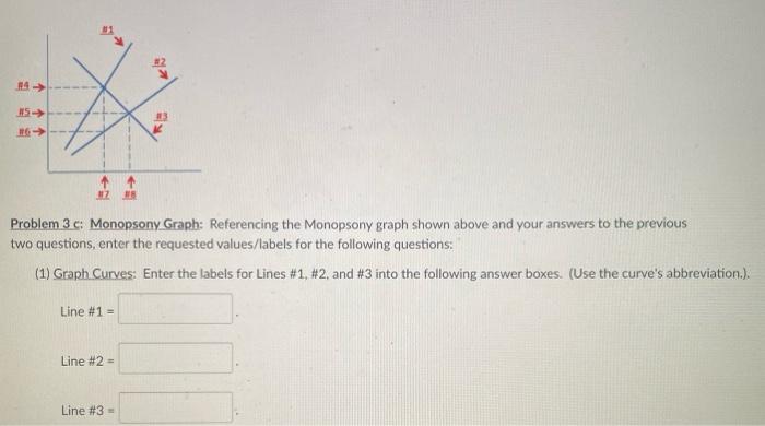 Solved 14 一 23 16 → 11 17 118 Problem 3 c: Monopsony Graph: | Chegg.com