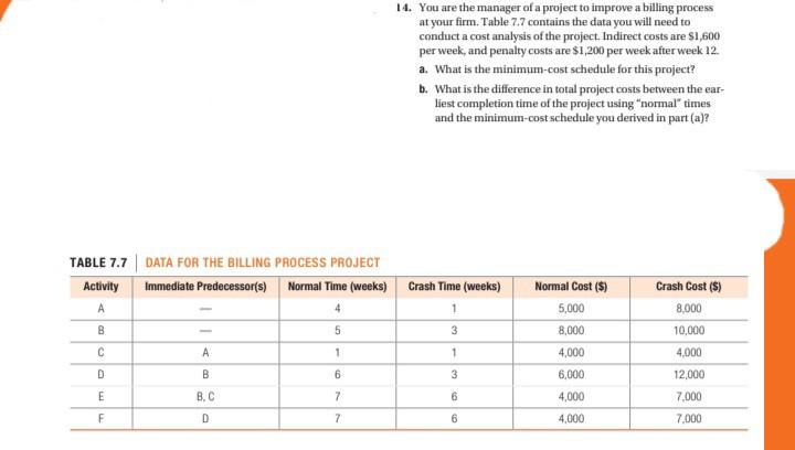 Solved 14. You are the manager of a project to improve a | Chegg.com