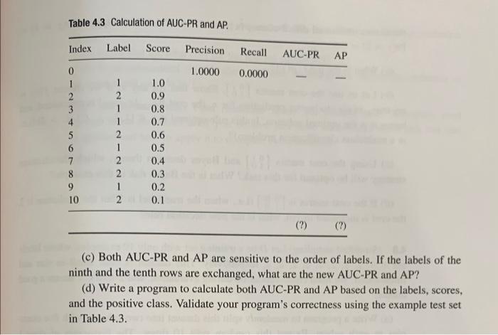 Solved 4.5 (AUC-PR and AP) We have not discussed the details | Chegg.com