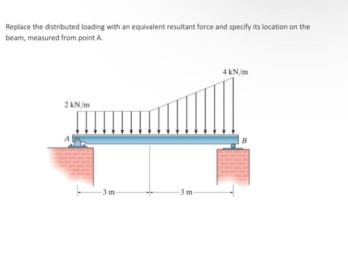 Solved Replace the distributed loading with an equivalent | Chegg.com