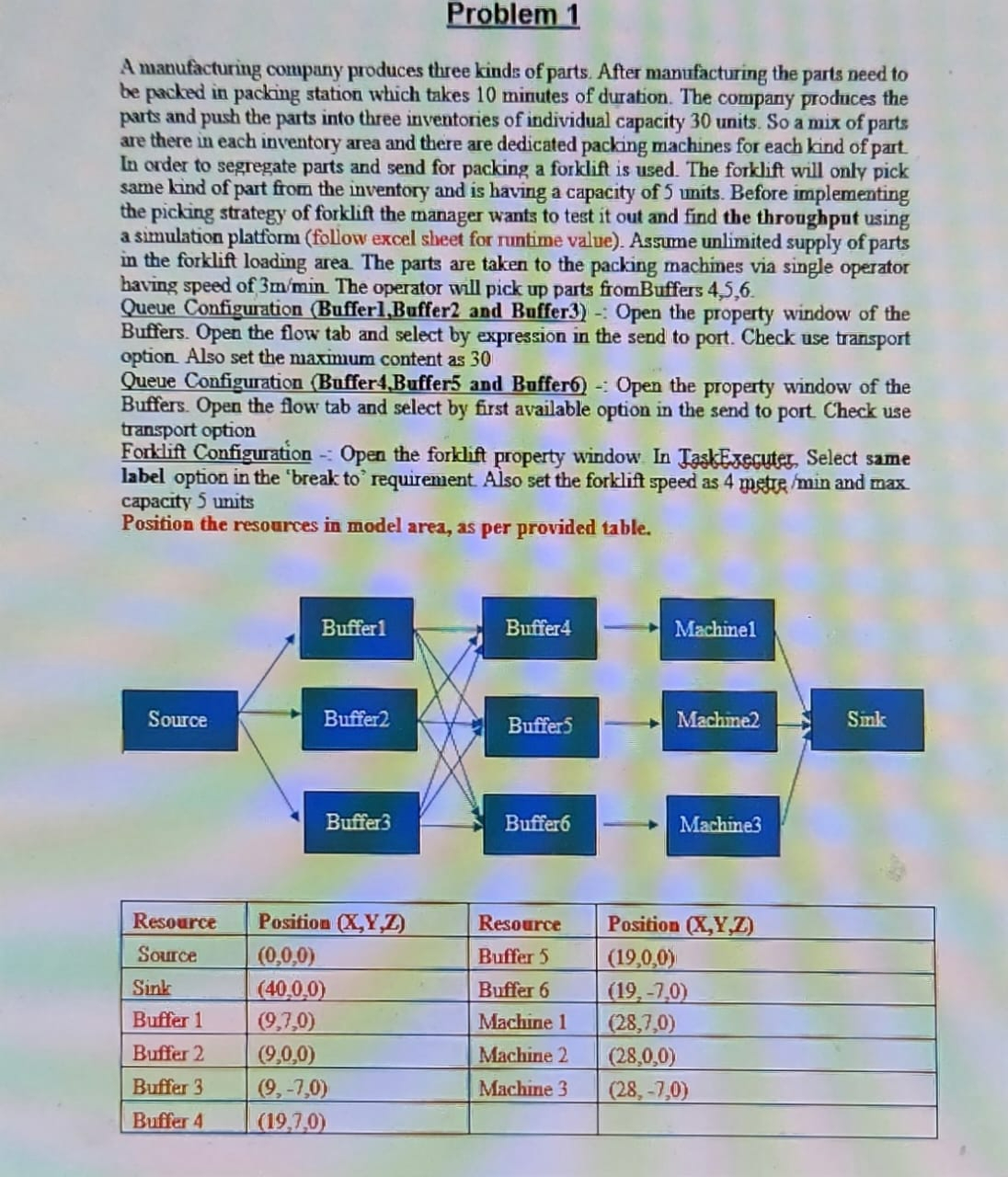 Solved Problem 1A manufacturing company produces three kinds | Chegg.com
