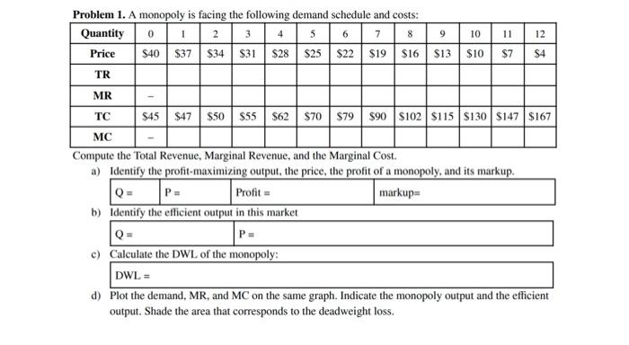 Solved Problem 1. A monopoly is facing the following demand | Chegg.com
