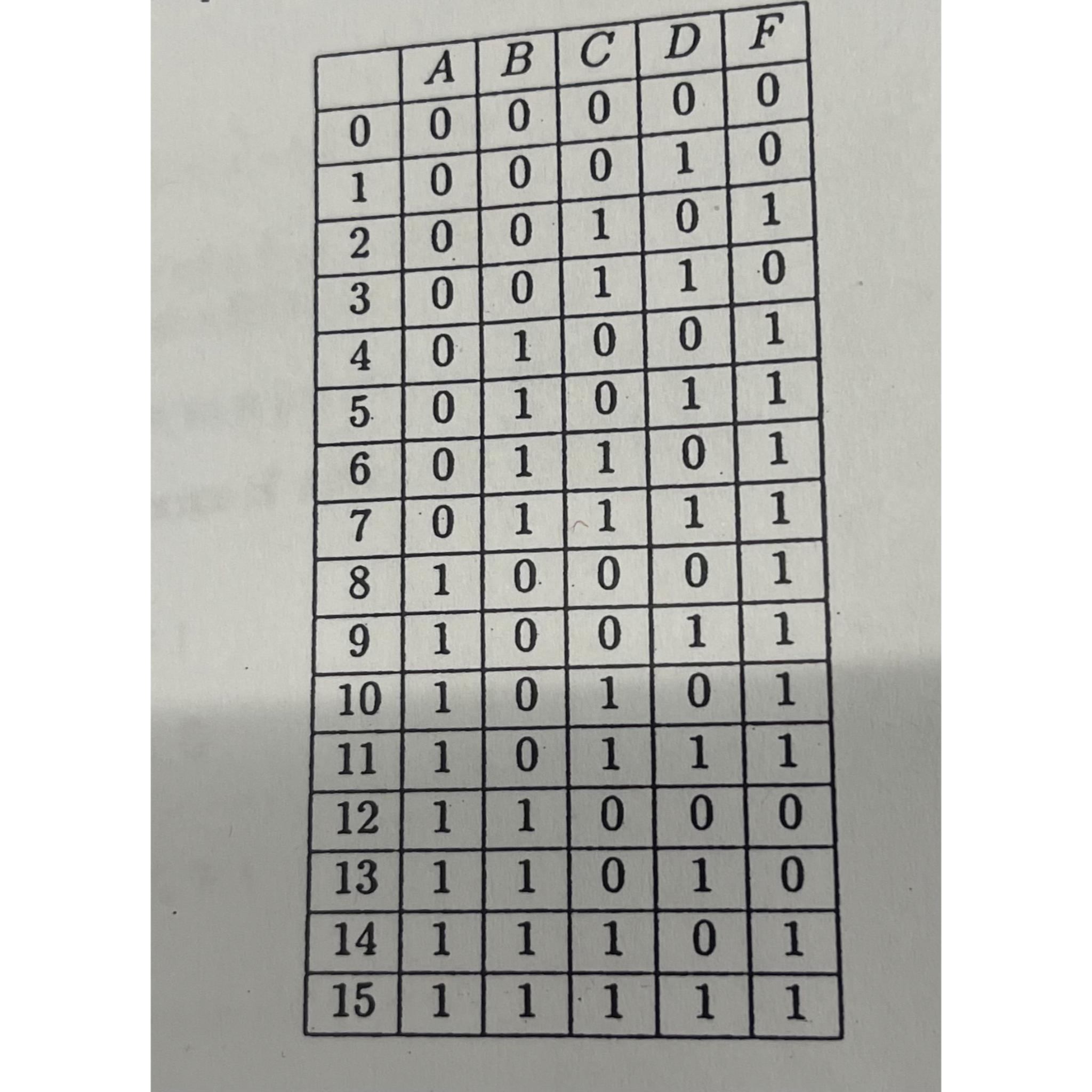 Solved Given the truth table of F = ﻿sum | Chegg.com