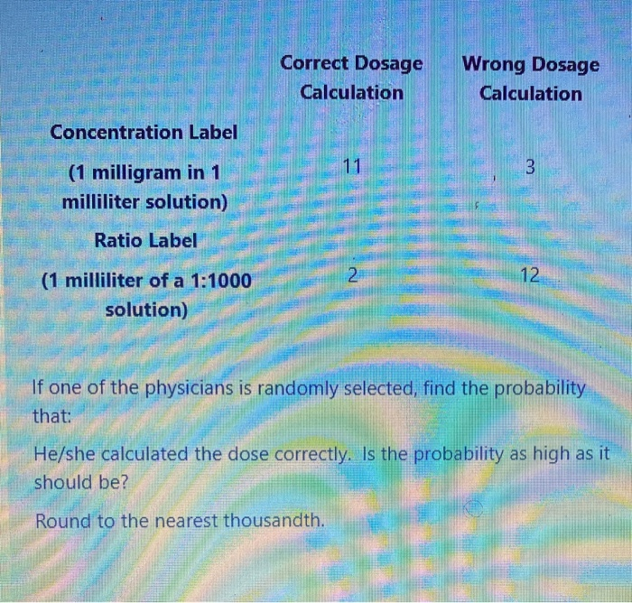 Solved Correct Dosage Calculation Wrong Dosage Calculation | Chegg.com