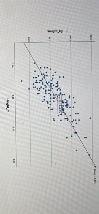 (2 points) What percent of variation in Weight_kg is | Chegg.com